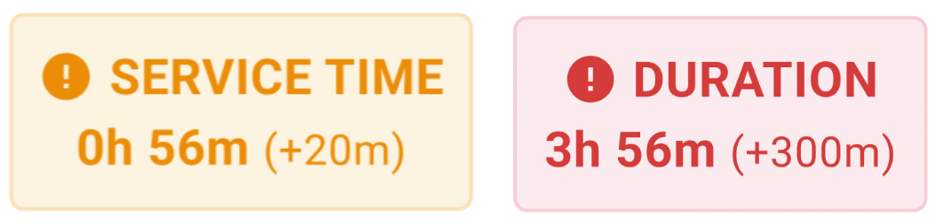 Round Audit – URBANTZ | SUPPORT