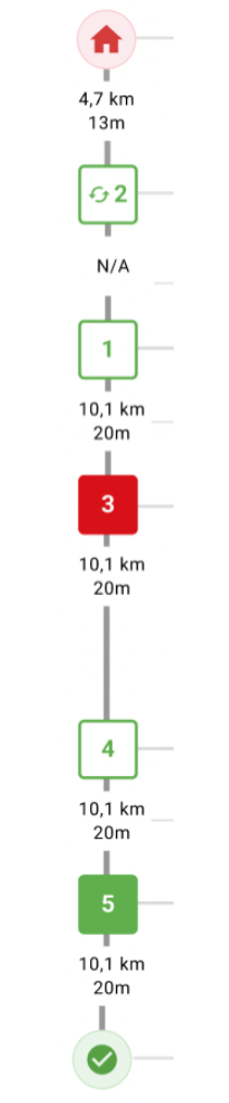 Round Audit – URBANTZ | SUPPORT