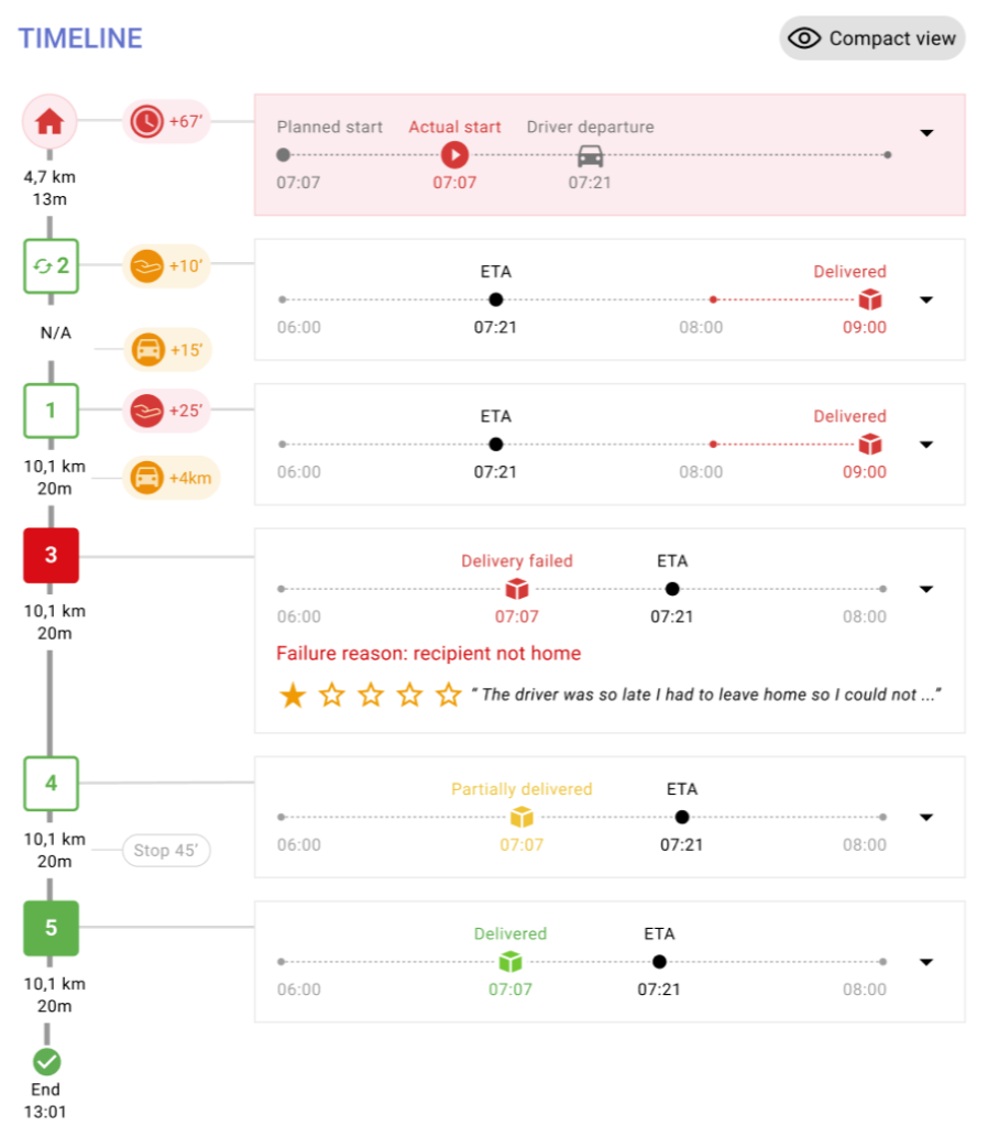 Round Audit – URBANTZ | SUPPORT