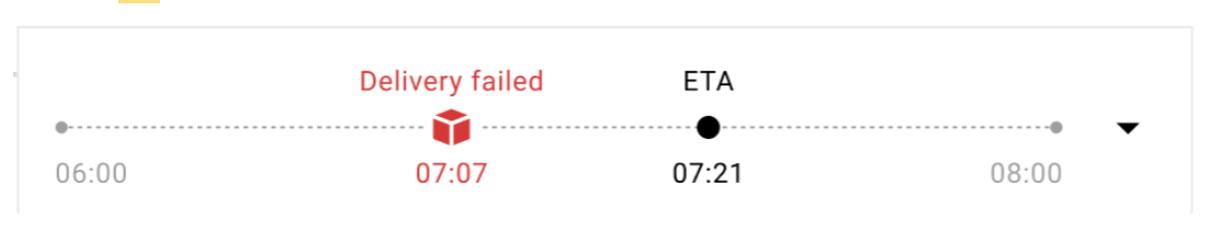Round Audit – URBANTZ | SUPPORT