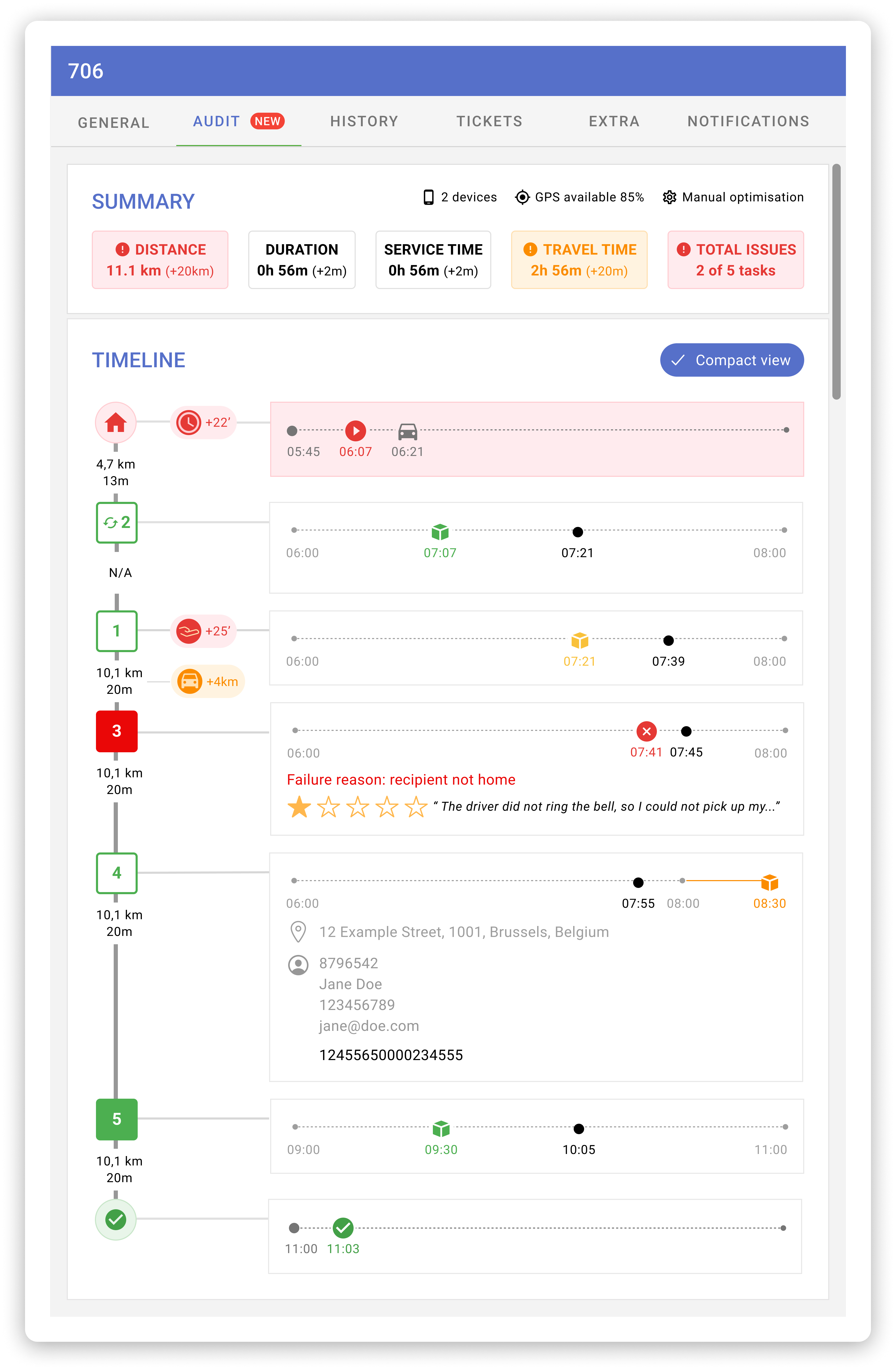 Round Audit – URBANTZ | SUPPORT
