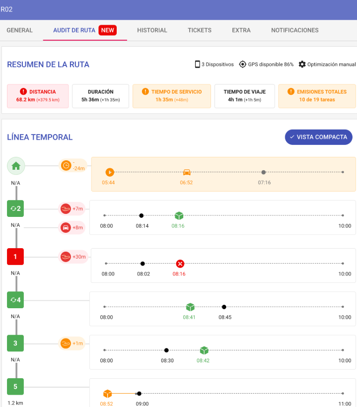 Audit de Ruta – URBANTZ | SUPPORT