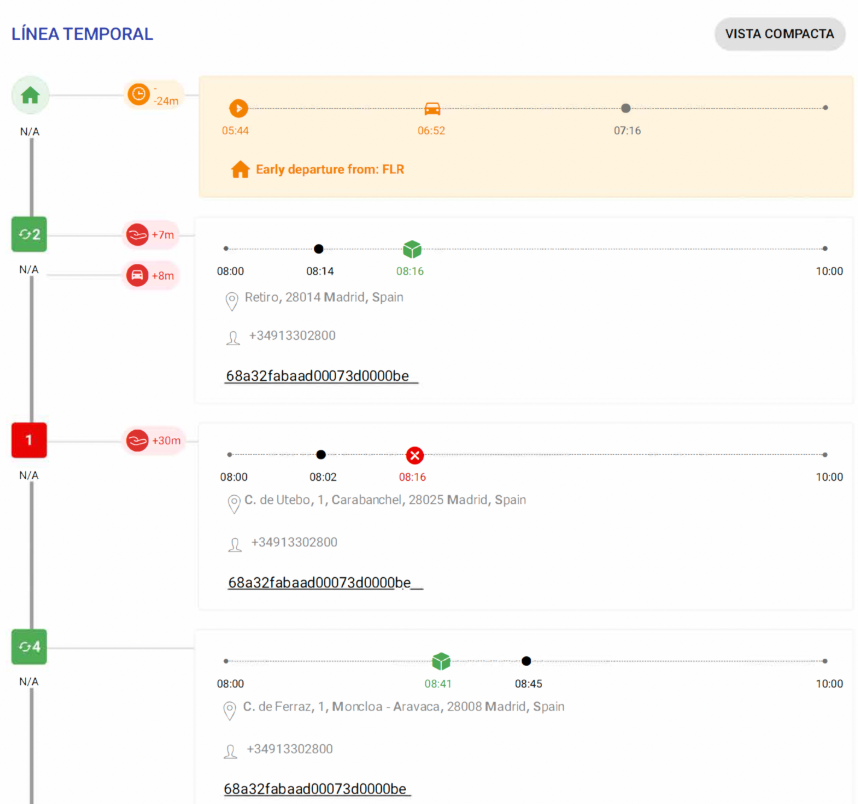 Audit de Ruta – URBANTZ | SUPPORT